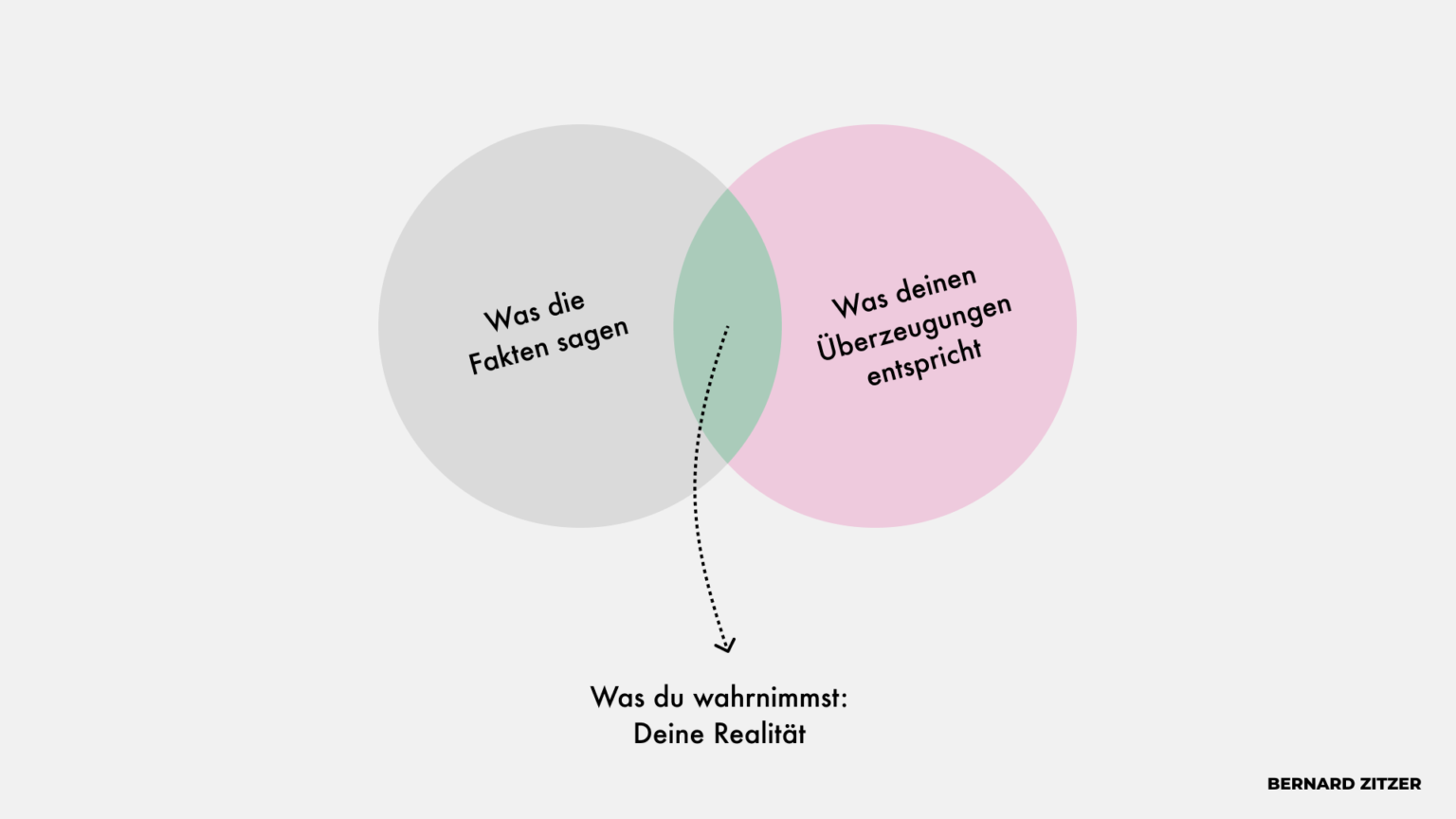 Visualisieren - Wirksame Methode zur Zielerreichung. Alles, wirklich ...
