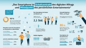 Handysucht - Erkennen und erfolgreich bekämpfen - Alles Wichtige in 2021